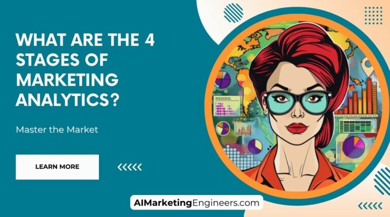 What are the 4 Stages of Marketing Analytics? - AI Marketing Engineers
