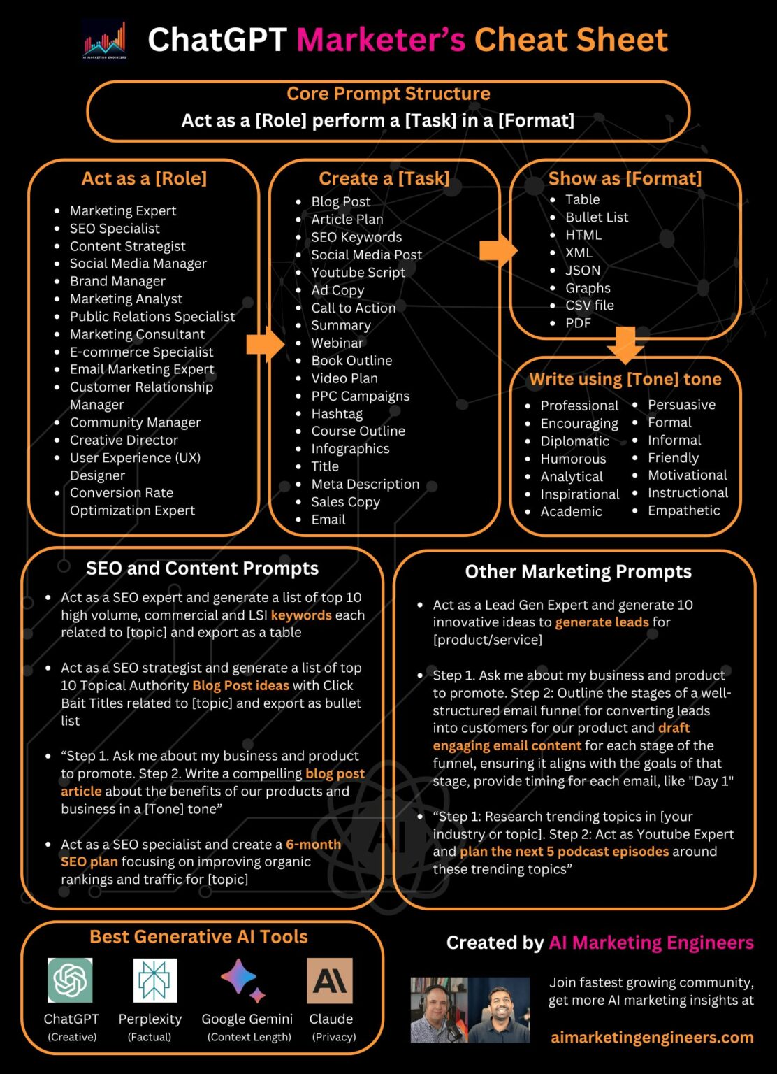 🌟 Welcome Aboard – Your Marketing ChatGPT Cheat Sheet Inside! - AI ...